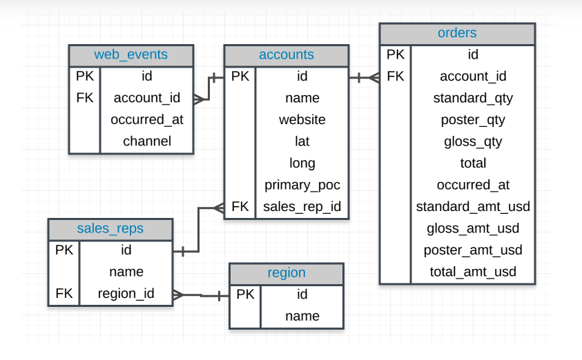 Useful Sql Commands Anushka